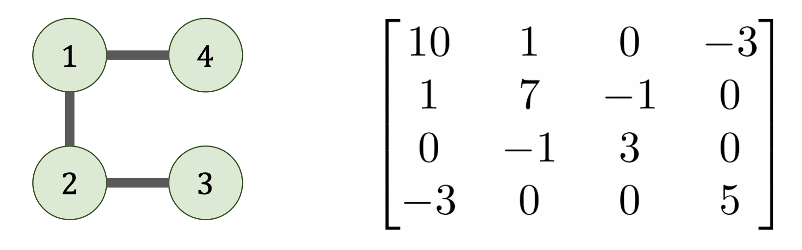 Big Ideas in Applied Math: Sparse Matrices – Ethan N. Epperly