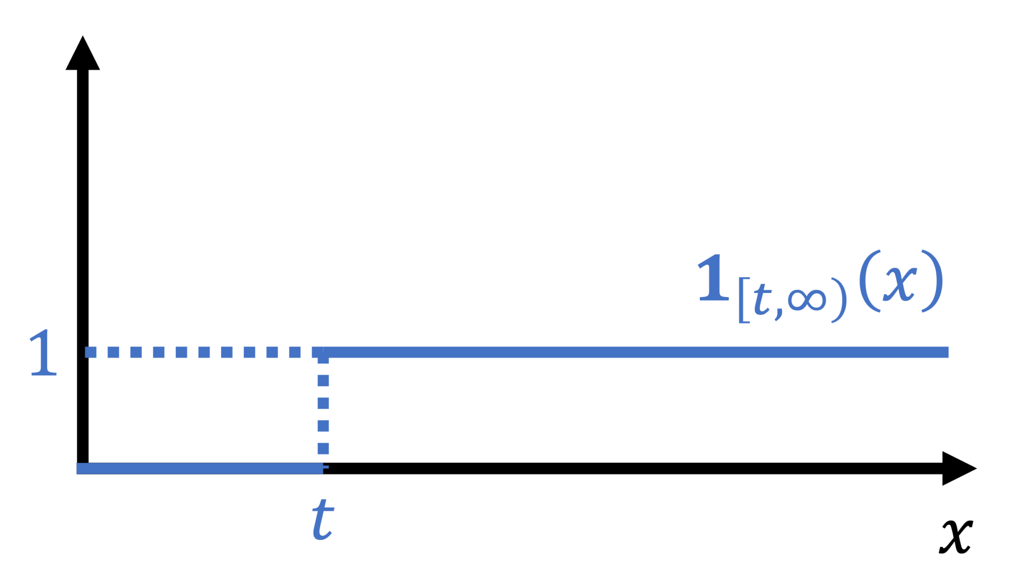 Big Ideas in Applied Math: Concentration Inequalities – Ethan N. Epperly