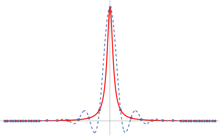 Chebyshev Polynomials – Ethan N. Epperly