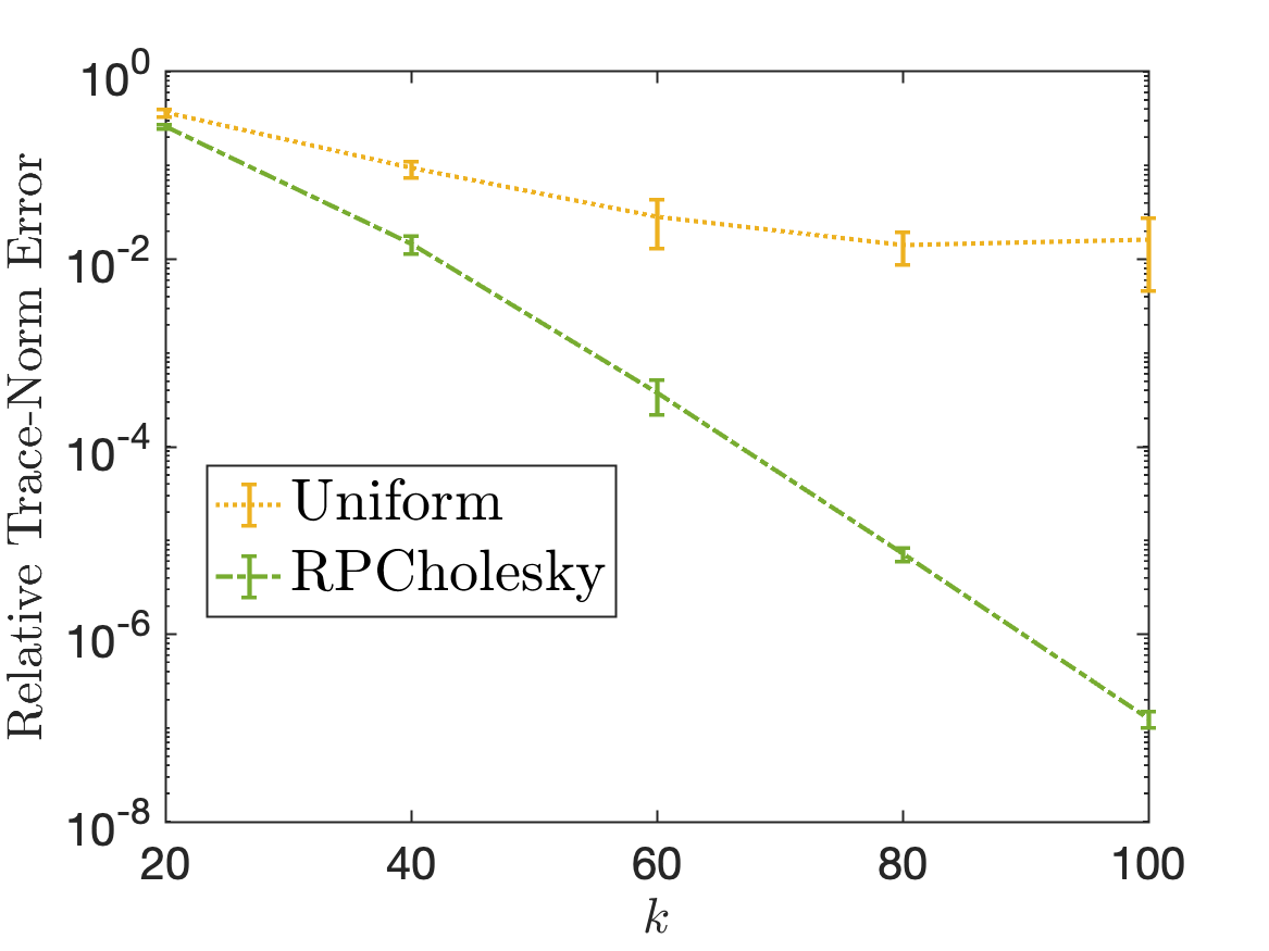 Low-Rank Approximation Toolbox: Nyström, Cholesky, and Schur – Ethan N. Epperly