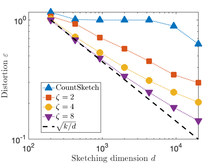 Which Sketch Should I Use? – Ethan N. Epperly