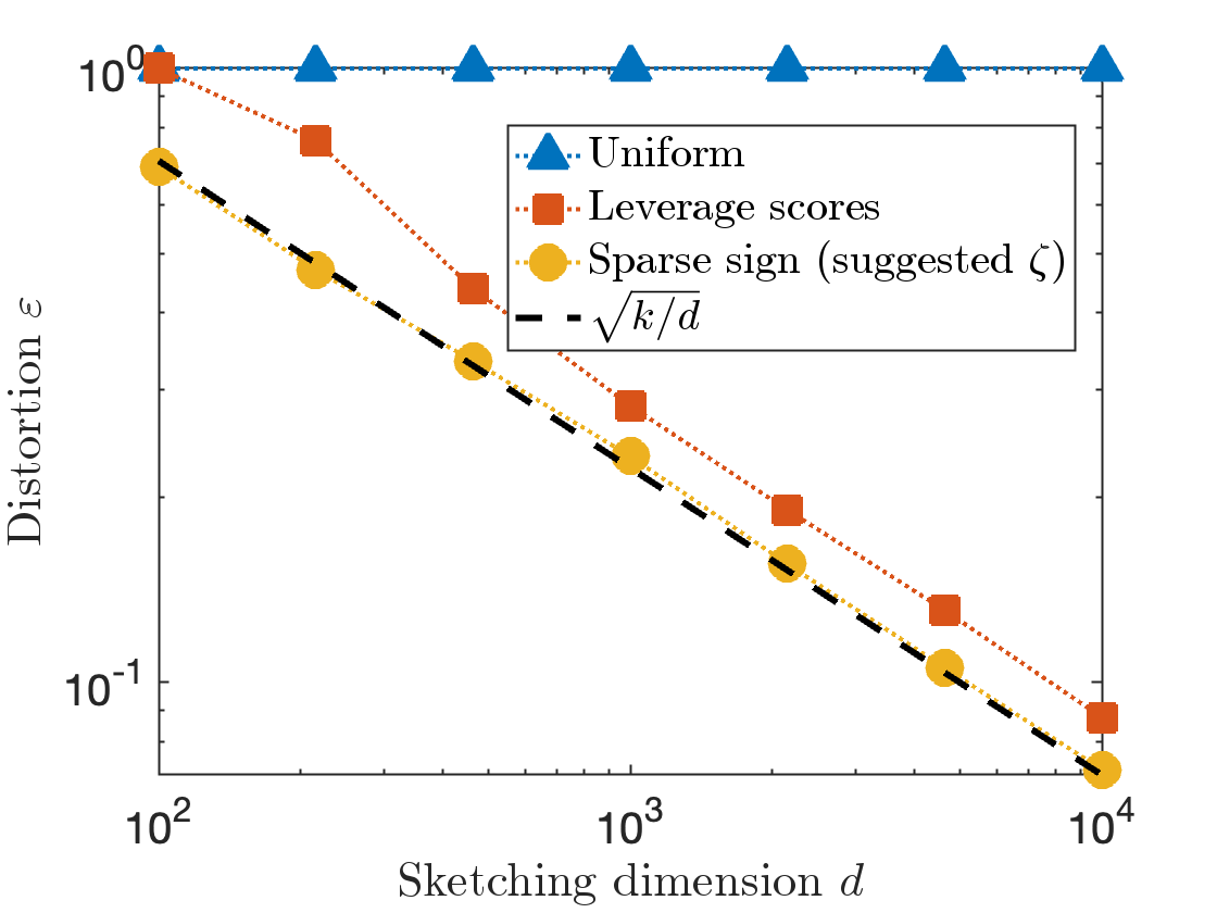 Which Sketch Should I Use? – Ethan N. Epperly