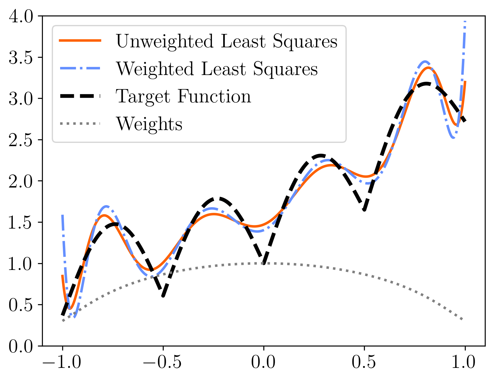 Randomized Kaczmarz is Asympotically Unbiased for Least Squares – Ethan ...