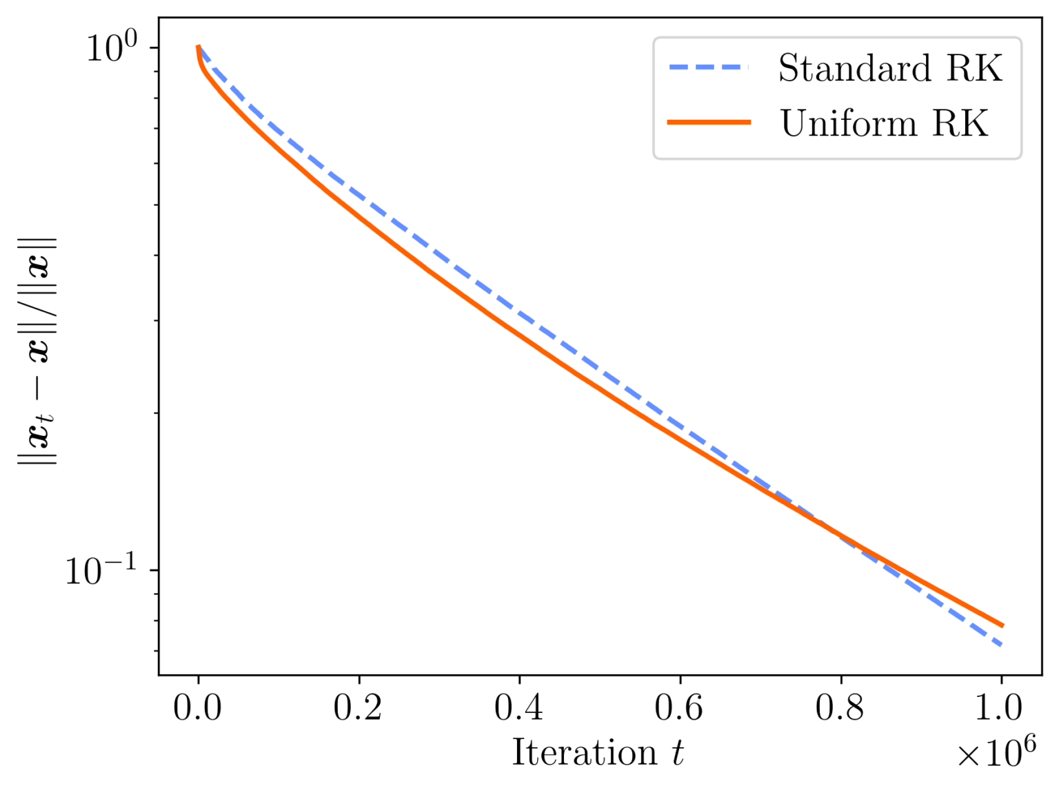 Randomized Kaczmarz: How Should You Sample? – Ethan N. Epperly
